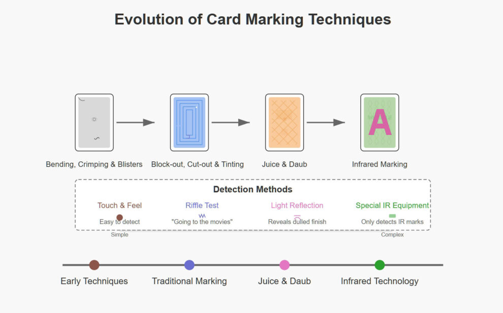 From Traditional Detection Techniques to the Invisible Breakthrough of ...